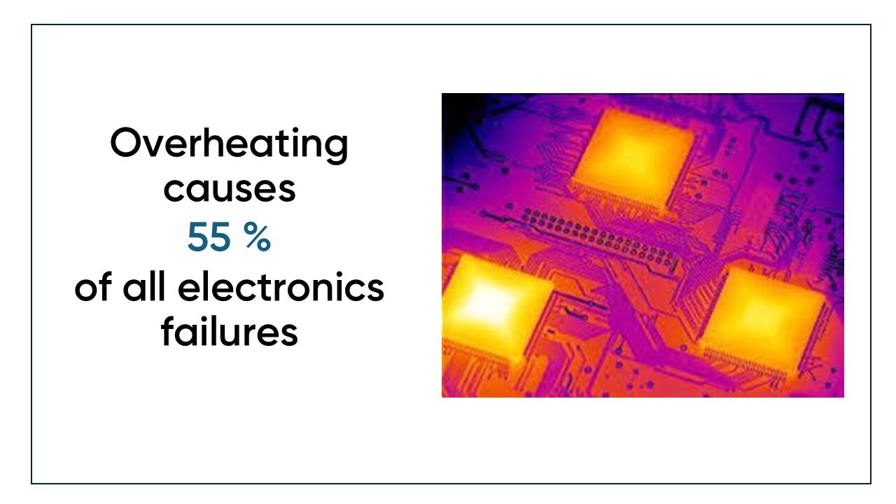 New AURORA: A Groundbreaking Thermal Management Solution for Power ...